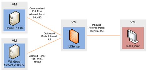 No But Why Blog Exploiting Jmx