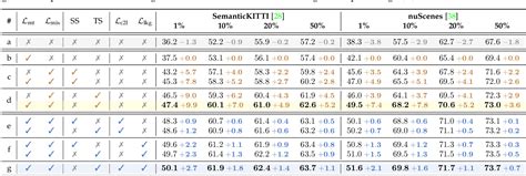Table From Multi Modal Data Efficient D Scene Understanding For