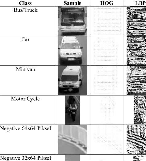 Visualization Of Hog And Lbp Results Download Scientific Diagram