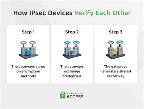 What Is An Ipsec Vpn And How It Works In 2026