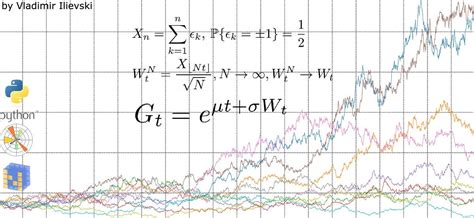[oc] Forget Determinism See Randomness In Action Model Stock Prices With Geometric Brownian
