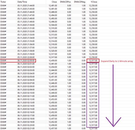Trying To Run Daily With Real Time Minute Data Afl Programming