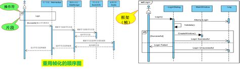 Uml Csdn