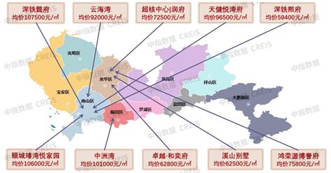 大湾区2023年1 6月深圳房地产项目销售业绩排行榜市场中指数据库