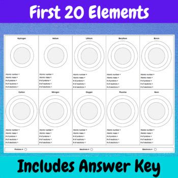 Drawing Atomic Structure Worksheet Protons Neutrons And Electrons