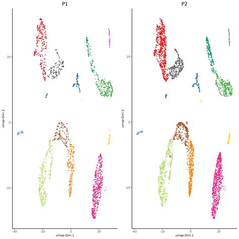 Integration Of Single Cell Datasets Giotto Suite 33 Documentation