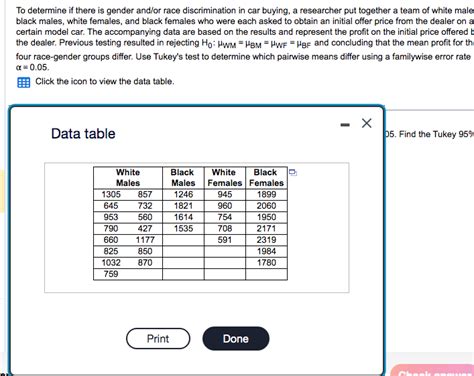 Solved To Determine If There Is Gender And Or Race Chegg Com