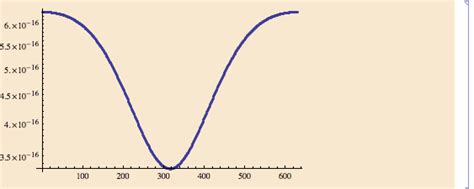 numerical integration compute integral symbolically or numerically