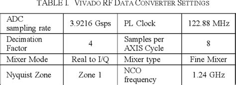 figure 1 from an l band array with lcmv beamforming using the xilinx