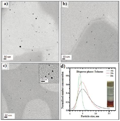 Polymers Special Issue Microfluidic Assisted Synthesis And Modification Of Polymeric Materials