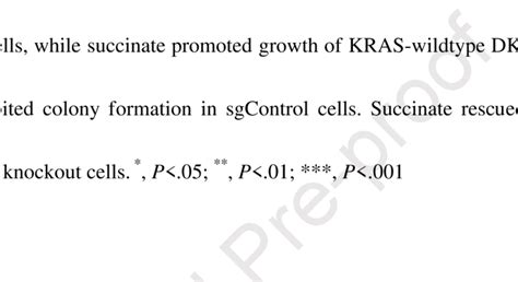 Slc25a22 Mediated Dna Methylation In Kras Mutant Crc Cells Download