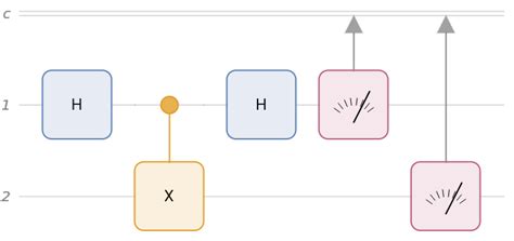 strangeworks wolfram language paclet repository
