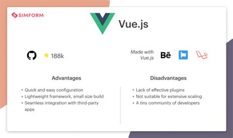 Best JavaScript Frameworks To Use In