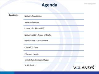 Network Topologies L L Basics Networking Devices PPTX