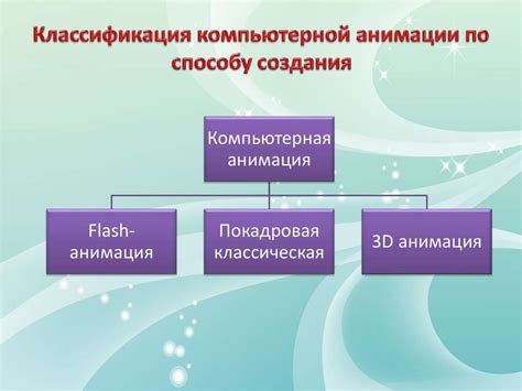 Компьютерная анимация презентация онлайн