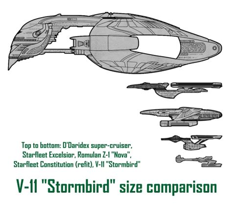 Romulan Ship Classes
