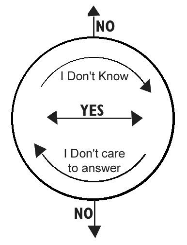 Information On Pendulums How To Use Pendulum Dousing For Self Hypnosis