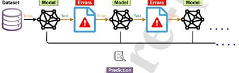 Working Procedure Of Gradient Boosting Download Scientific Diagram