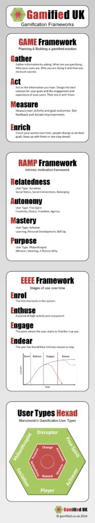 The Eeee User Journey Framework Gamified Uk Gamification Expert
