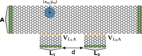 Figure 7 From Theory Of Ballistic Quantum Transport In The Presence Of