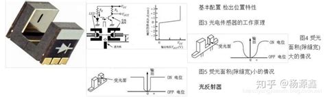 Stm32cubemx学习十三、光遮断器的使用基于野火stm32f103zet6开发板 知乎
