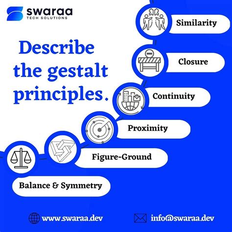Swaraa Tech Solutions Llp On Linkedin Gestalt Gestaltpsychology