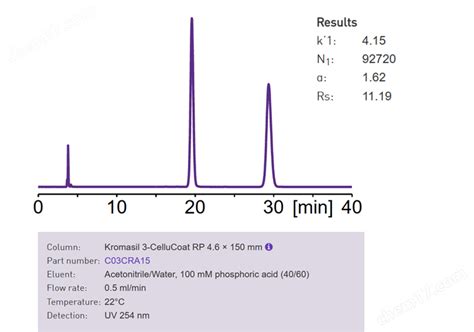 瑞典诺力昂Kromasil Chiral CelluCoat 色谱柱 C03CCA05 北崎国际贸易北京有限公司