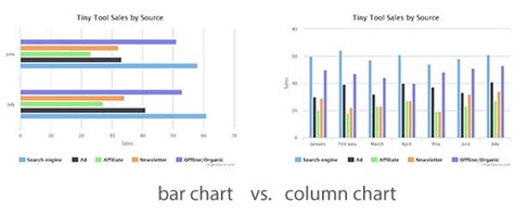 Highcharts Vertical Bar Chart Ponasa
