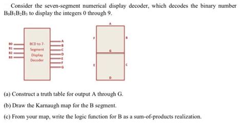 Solved Consider The Seven Segment Numerical Display Decoder Chegg