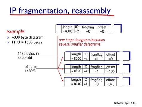 ppt chapter 4 network layer powerpoint presentation free download