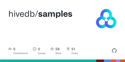 GitHub Hivedb Samples