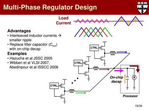 Ppt System Level Analysis Of Fast Per Core Dvfs Using On Chip