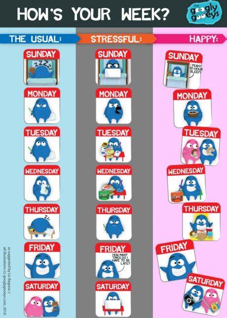 Hows Your Week More Charts Chart Like Entries Click Here Googly Gooeys