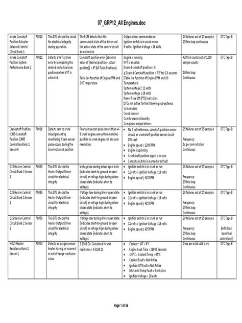 07 Grp12 All Engines Pdf Ignition System Throttle