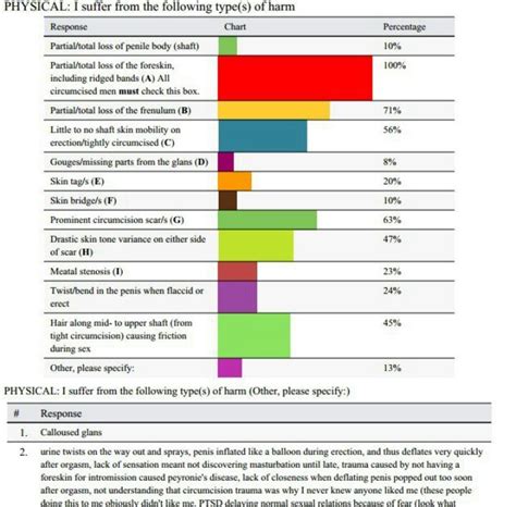 139 Best Circumcision Images On Pinterest Circumcision Nursing And