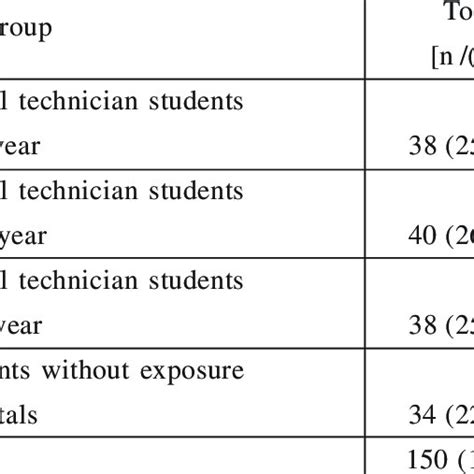 Interpretation Key Of Skin Patch Test Results Based On International Download Scientific
