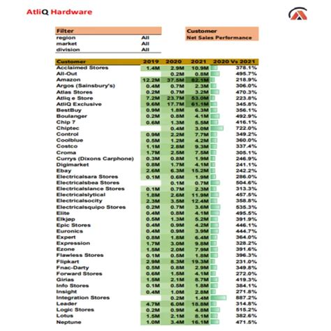 Portfolio Sheetesh Kumar Codebasics