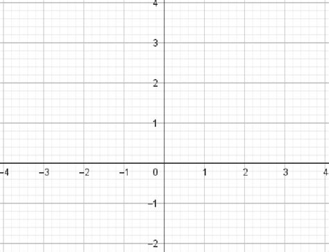 icons being pixelated r geogebra