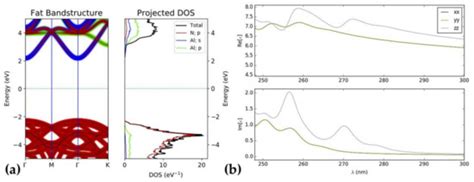 Nanomaterials Special Issue Plasmon Assisted Near Field