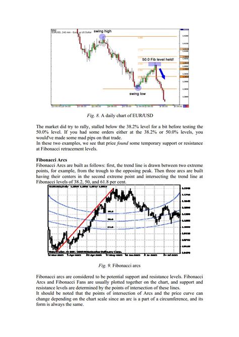 How To Use Fibonacci Retracement To Predict Forex Market
