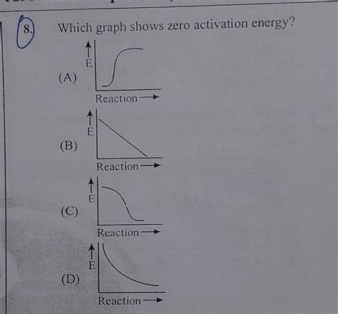 Which Graph Shows Zero Activation Energy Filo