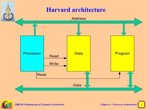 Ppt Chapter 6 สà¸à¸²à¸›à¸±à¸•ยภรรมไมโครโพรเซสเซà¸à Ppt Chapter 6 สà¸à¸²à¸›à¸±à¸•ยภรรมไมโครโพรเซสเซà¸à