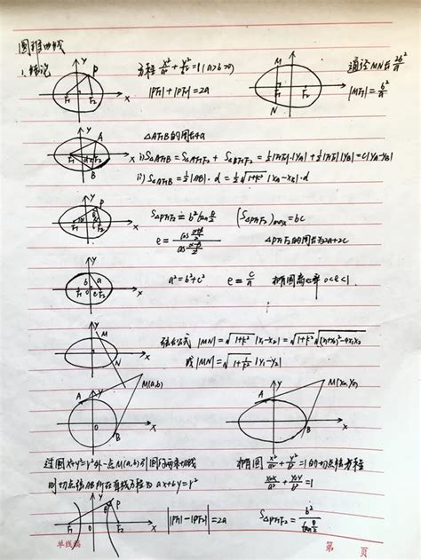Lisp 任意点 曲线距离高三数学冲刺复习圆锥曲线公式汇总（包含许多有用的补充公式） Csdn博客