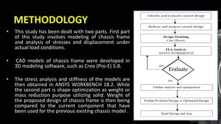 Design Analysis Of Automobile Chassis PPTX