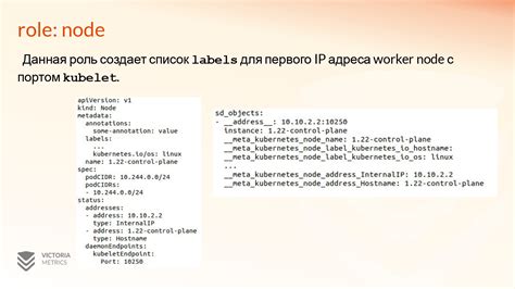 Kubernetes Monitoring от простого к сложному Николай Храмчихин Хабр