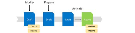 Loading Sap Help Portal