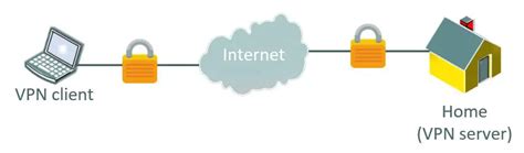 La Forma Más Fácil De Instalar Un Servidor Openvpn En Raspberry Pi Raspberrytips