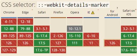 Css Safari