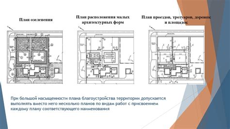 Генеральный план Благоустройство территории презентация онлайн