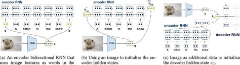 Figure 1 From Incorporating Global Visual Features Into Attention Based